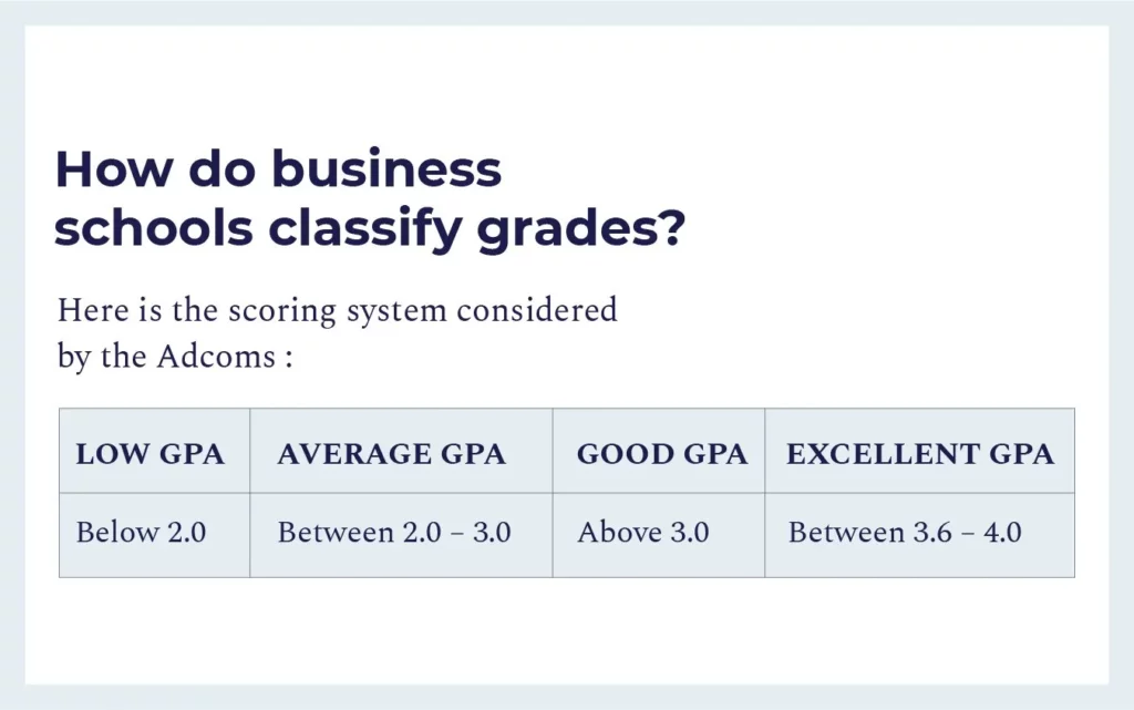 Which T20 business schools are most forgiving about low GPA? - MBA & Beyond
